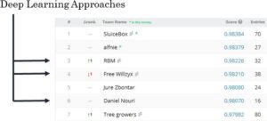 Exploring Deep Learning & CNNs - RSIP Vision