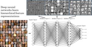Exploring Deep Learning & CNNs - RSIP Vision