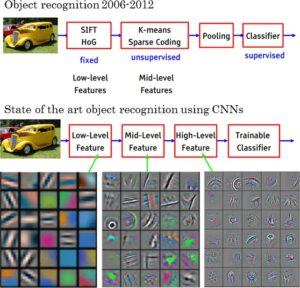 Exploring Deep Learning & CNNs - RSIP Vision
