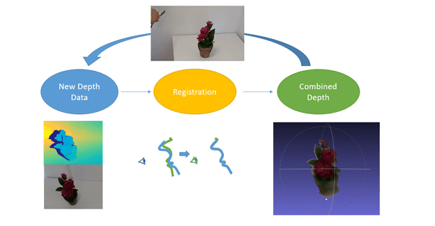 RGB-D SLAM building 3D models from depth cameras - RSIP Vision